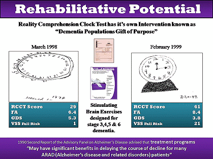 Clock Drawing Examples