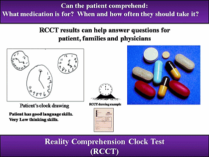 Clock Drawing Examples